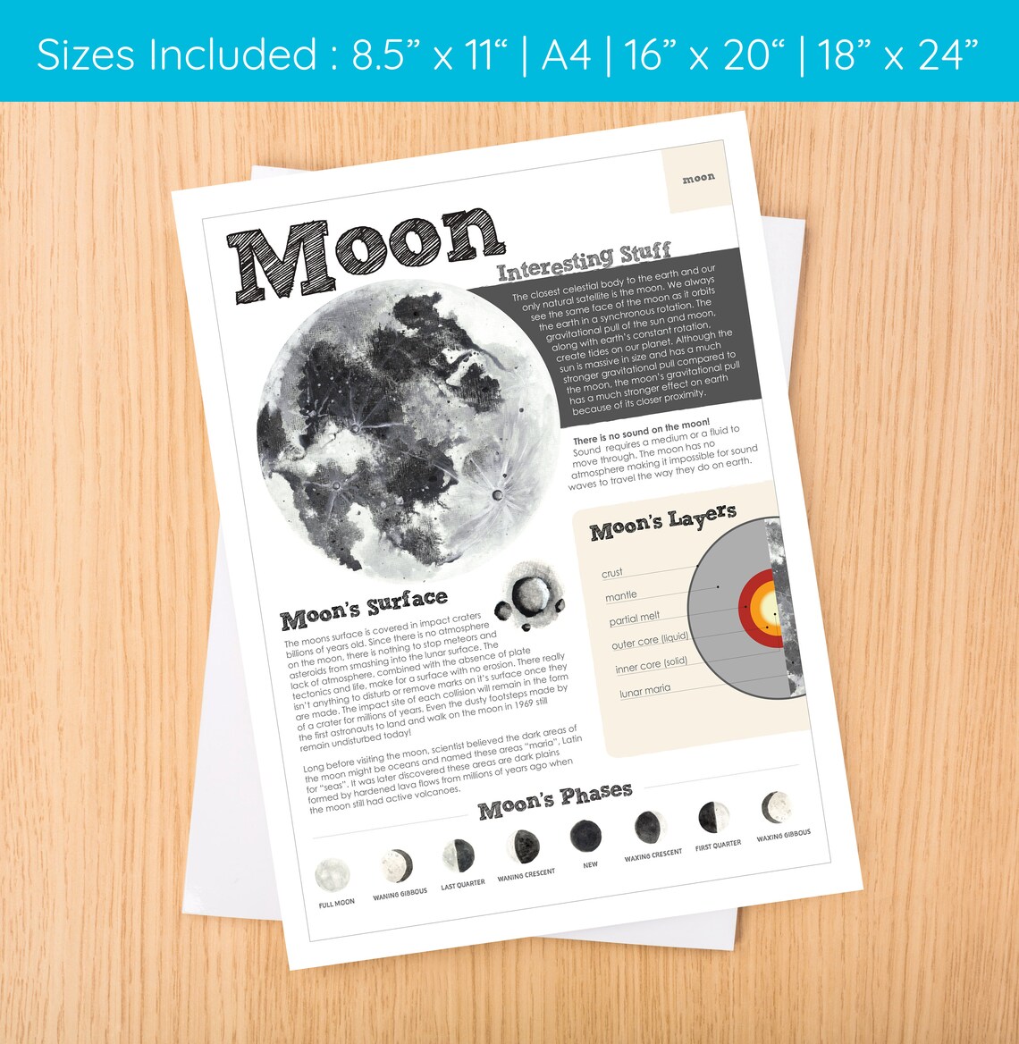Moon Poster - Lunar Poster - PDF - DIGITAL - Moon Facts - Solar System ...