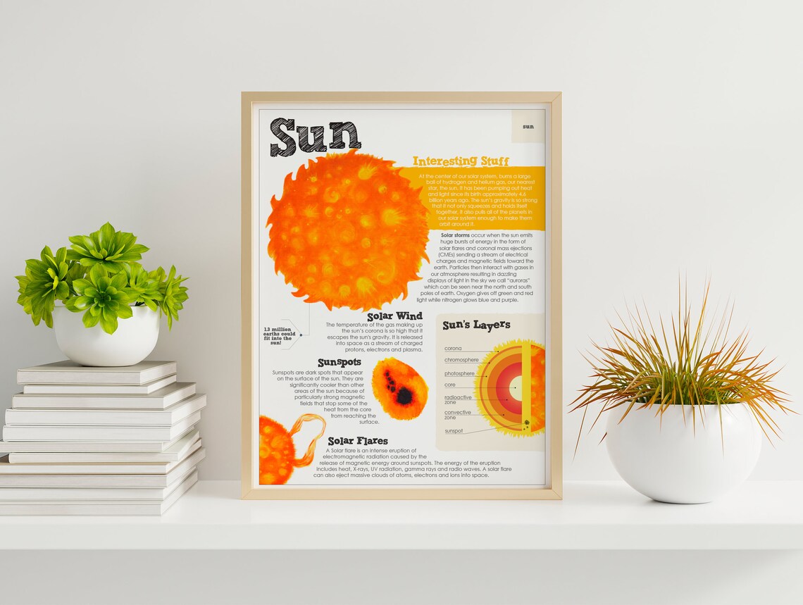 Sun Poster - PDF - Solar Poster - DIGITAL - Sun Facts - Sun Layers ...