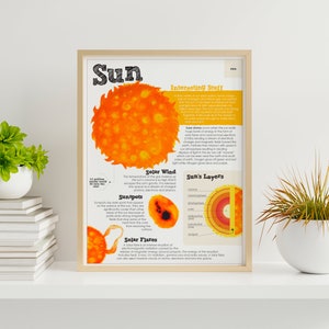 Sun Poster - PDF - Solar Poster - DIGITAL - Sun Facts - Sun Layers ...