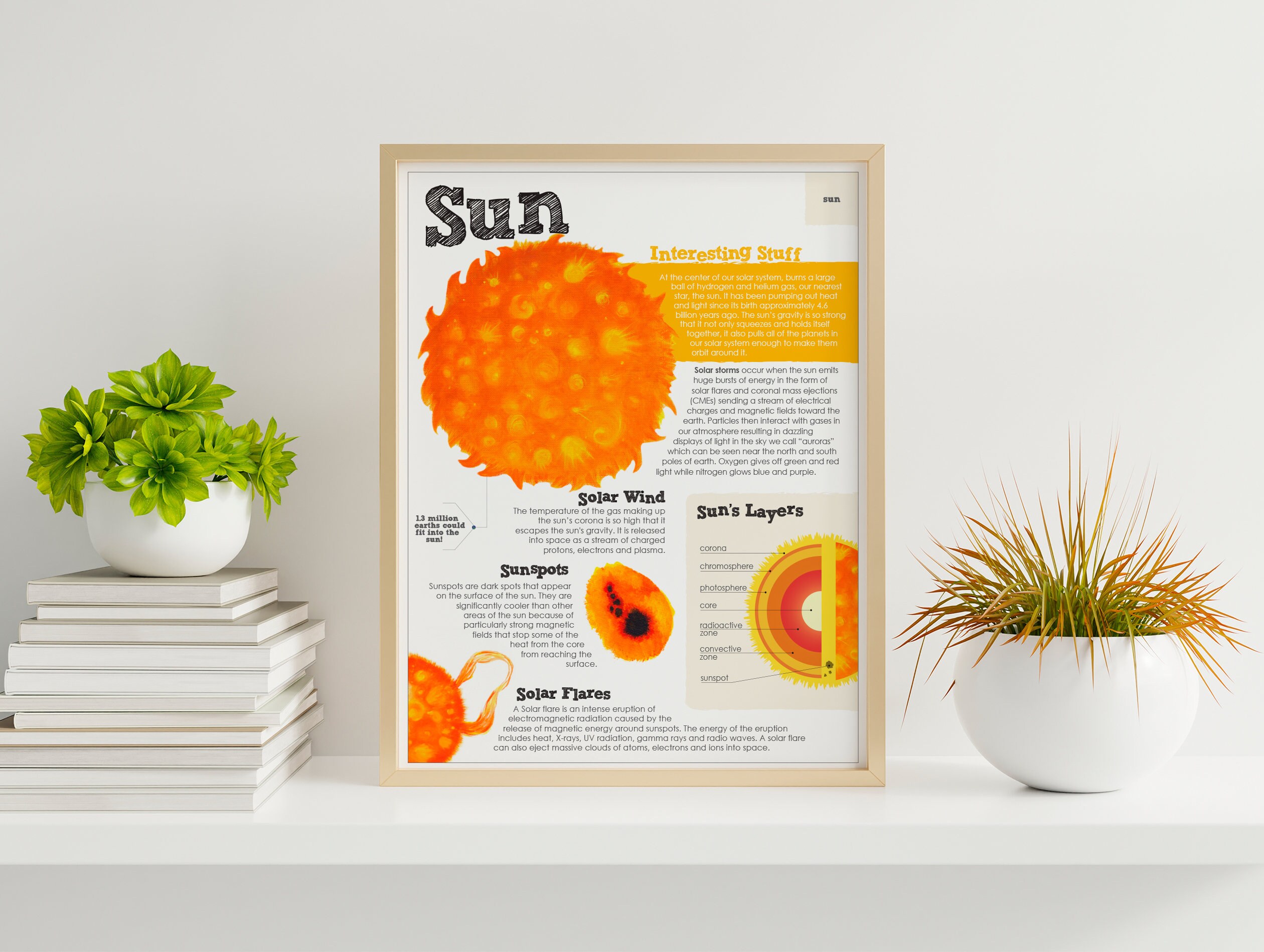 Sun Poster - PDF - Solar Poster - DIGITAL - Sun Facts - Sun Layers ...