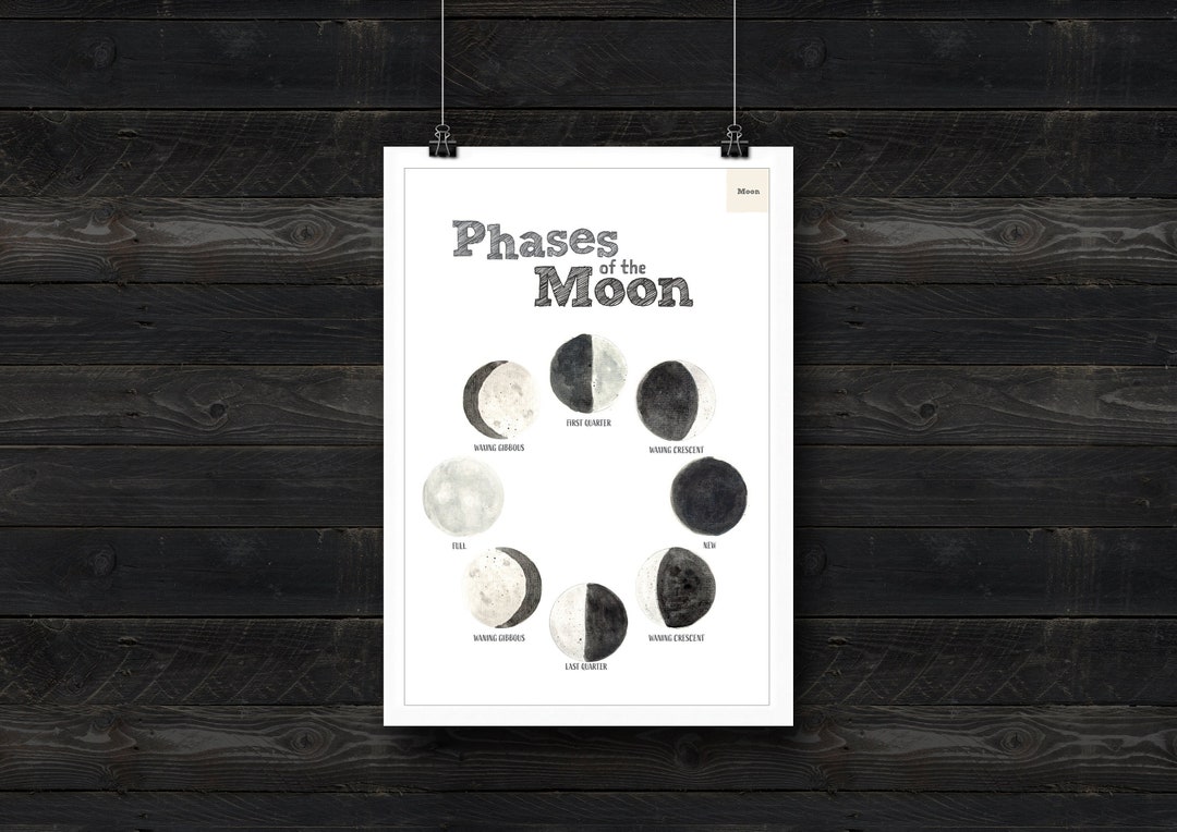 Moon Phases Poster - Lunar Phases Poster - PDF - DIGITAL - Moon Facts ...