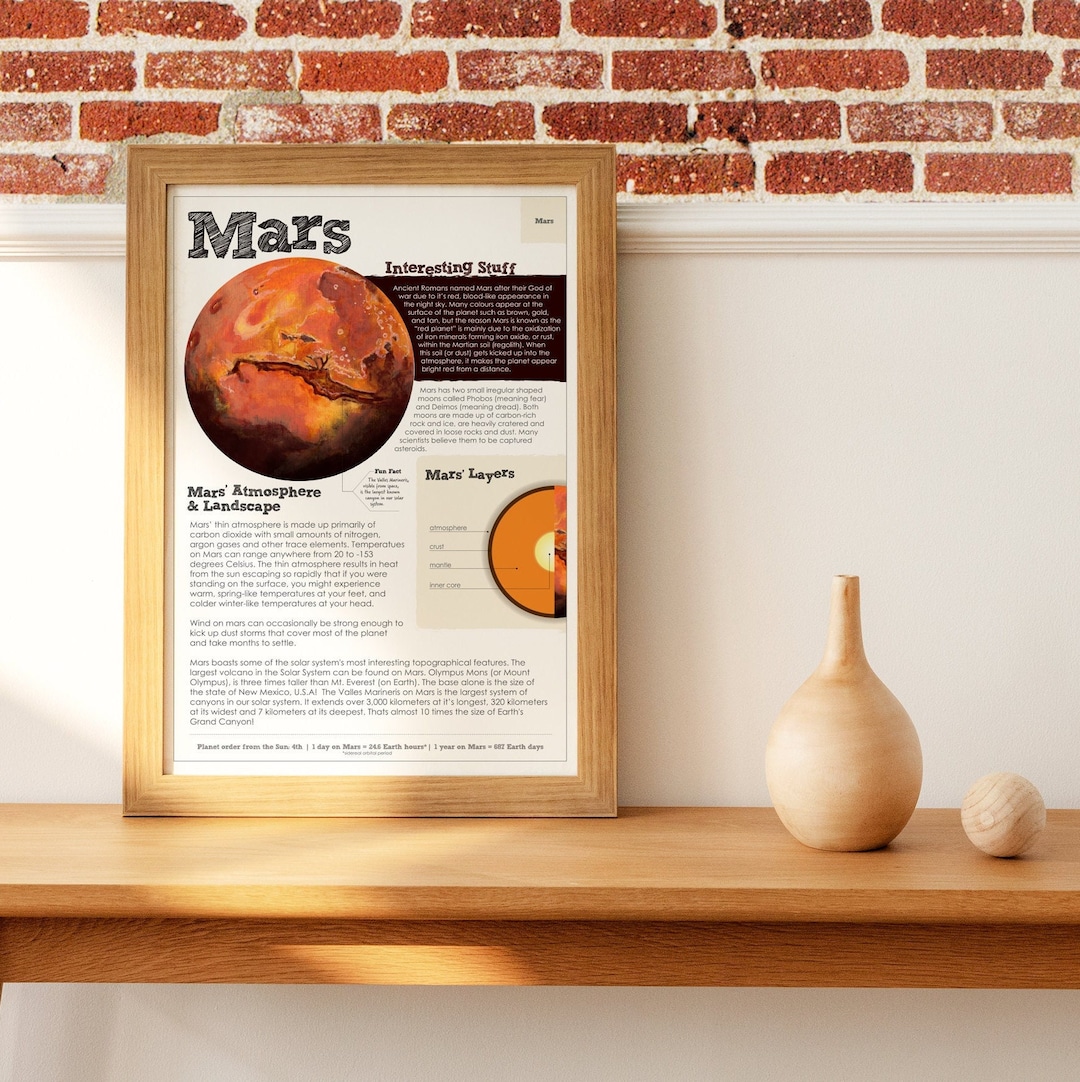Mars Poster - Planet Poster - PDF - DIGITAL - Mars Facts - Solar System ...