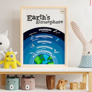 Earth's Atmosphere - Earth Poster - PDF - DIGITAL - Earth Facts - Solar ...