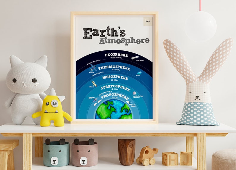 Earth's Atmosphere - Earth Poster - PDF - DIGITAL - Earth Facts - Solar ...