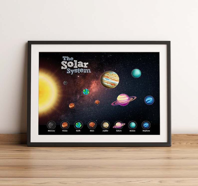 Printable Solar System Poster - Planet Poster - PDF - DIGITAL - Planets ...