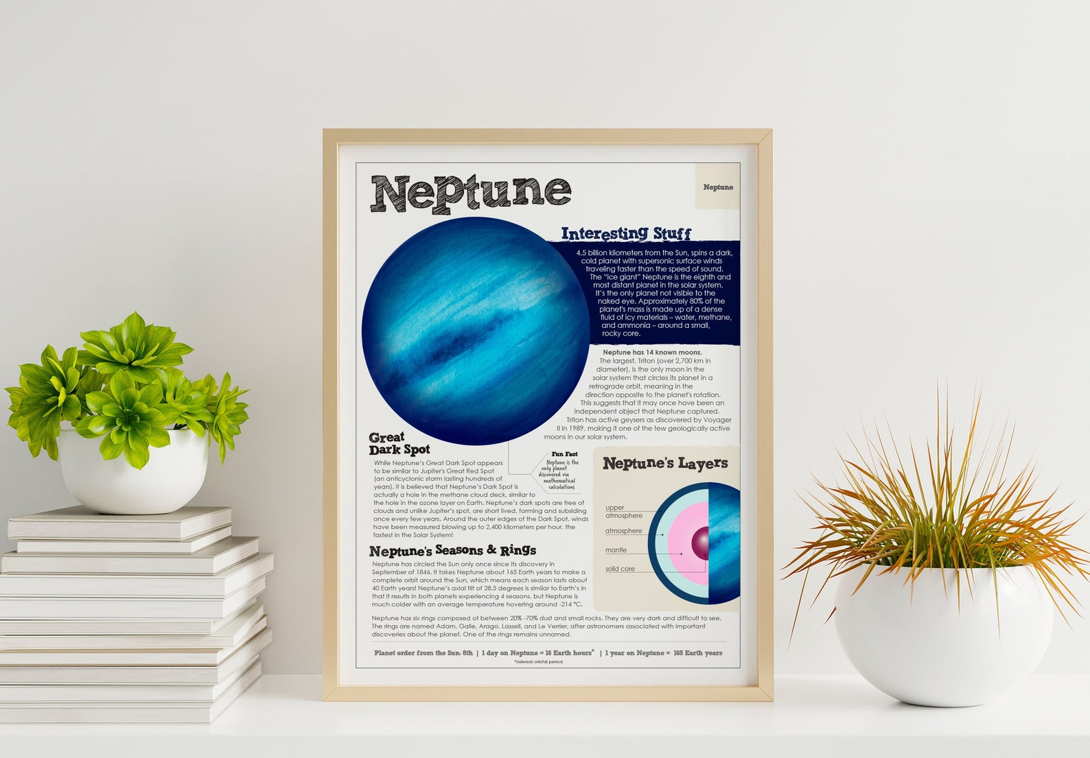 Neptune Poster - Planet Poster - PDF - DIGITAL - Neptune Facts - Solar ...