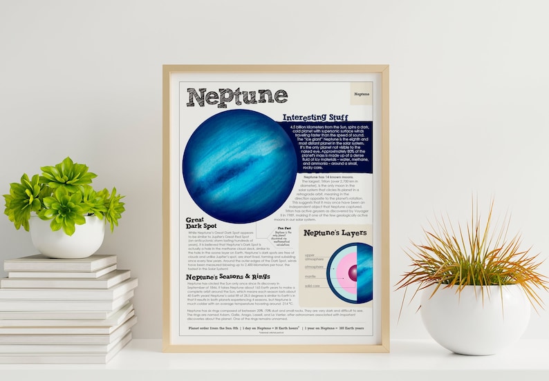 Neptune Poster - Planet Poster - PDF - DIGITAL - Neptune Facts - Solar ...