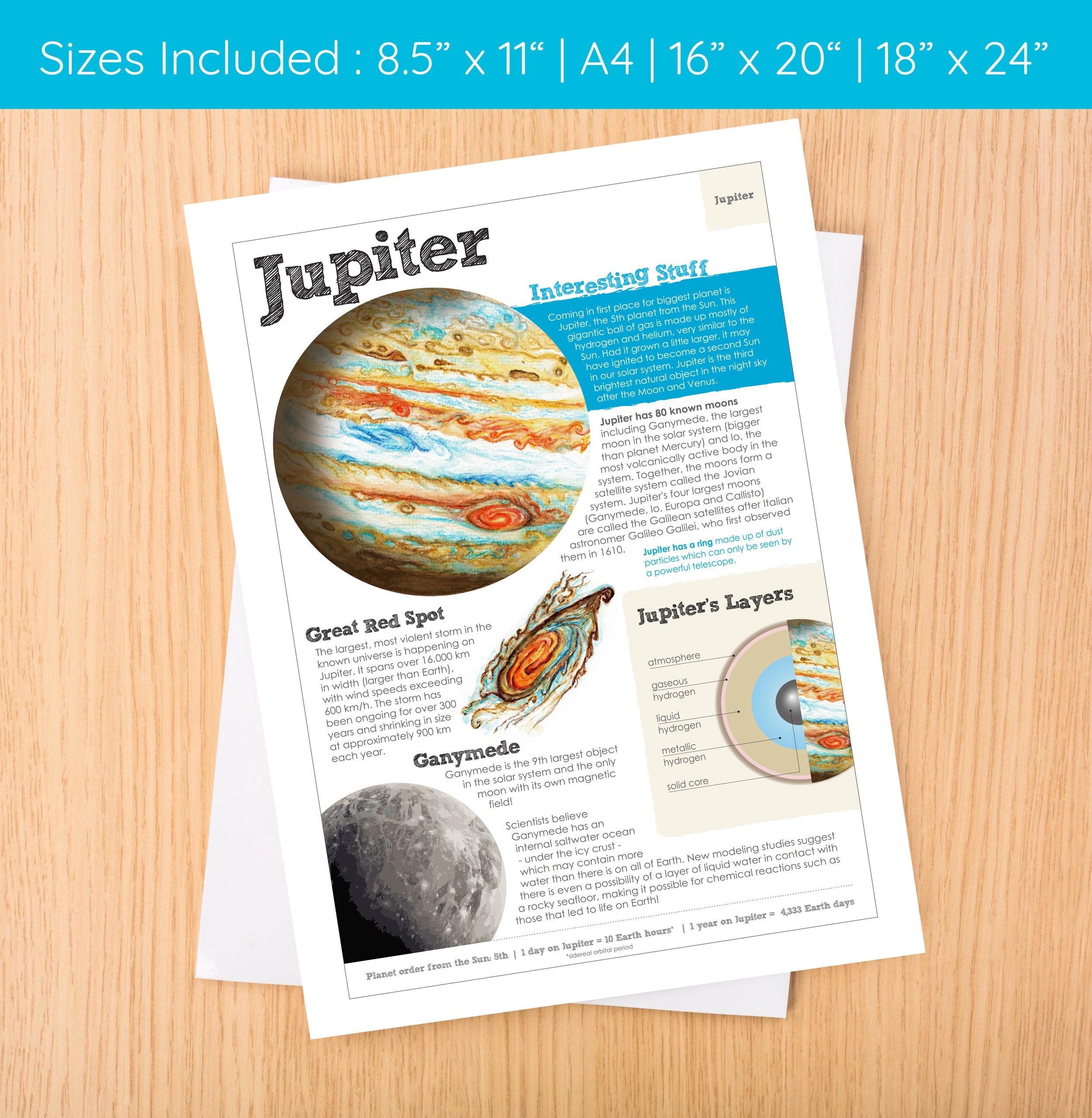Jupiter Poster - Planet Poster - PDF - DIGITAL - Jupiter Facts - Solar ...