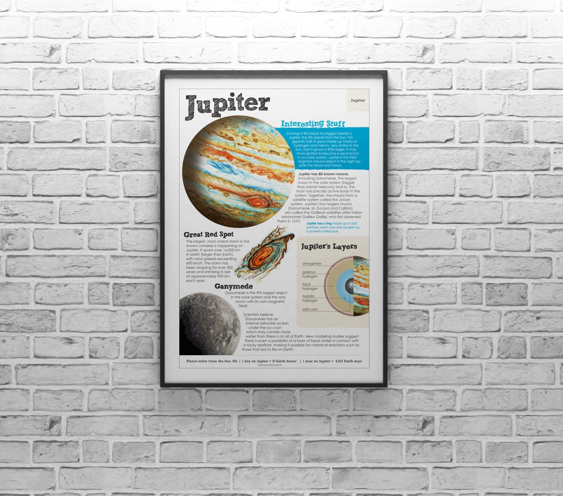 Jupiter Poster - Planet Poster - PDF - DIGITAL - Jupiter Facts - Solar ...