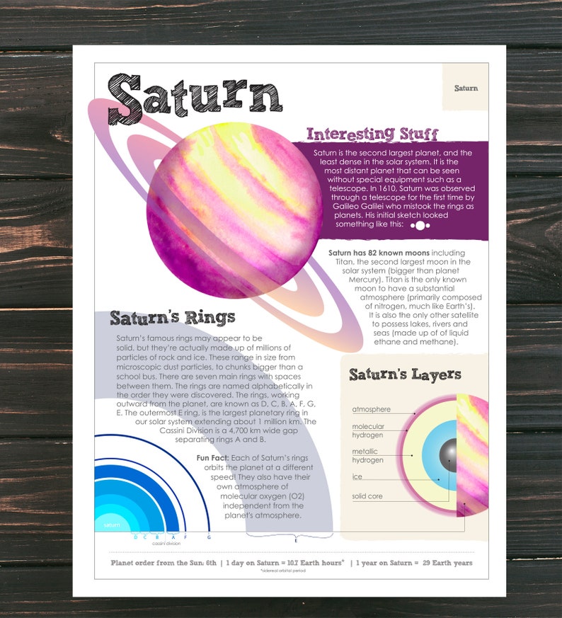 Saturn Poster - Planet Poster - PDF - DIGITAL - Saturnfacts - Solar ...