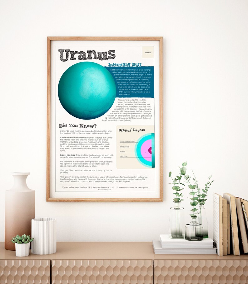 Uranus Poster - Planet Poster - PDF - DIGITAL - Uranus Facts - Solar ...