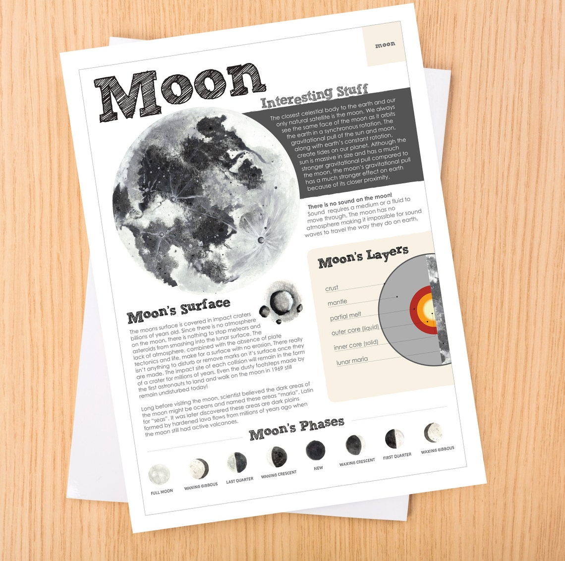 Printable Planet Posters BUNDLE PDF DIGITAL Planets Science Education ...