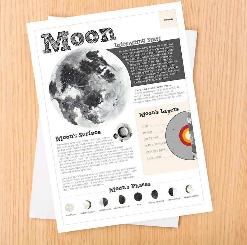 Printable Planet Posters BUNDLE - PDF - DIGITAL - Planets - Science ...
