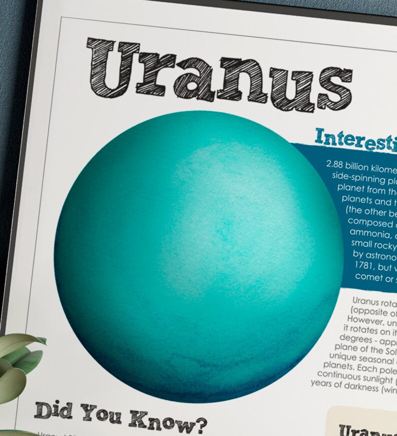 Printable Planet Posters BUNDLE PDF DIGITAL Planets Science Education ...