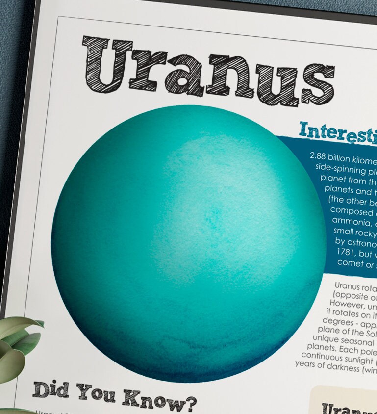 Printable Planet Posters BUNDLE - PDF - DIGITAL - Planets - Science ...
