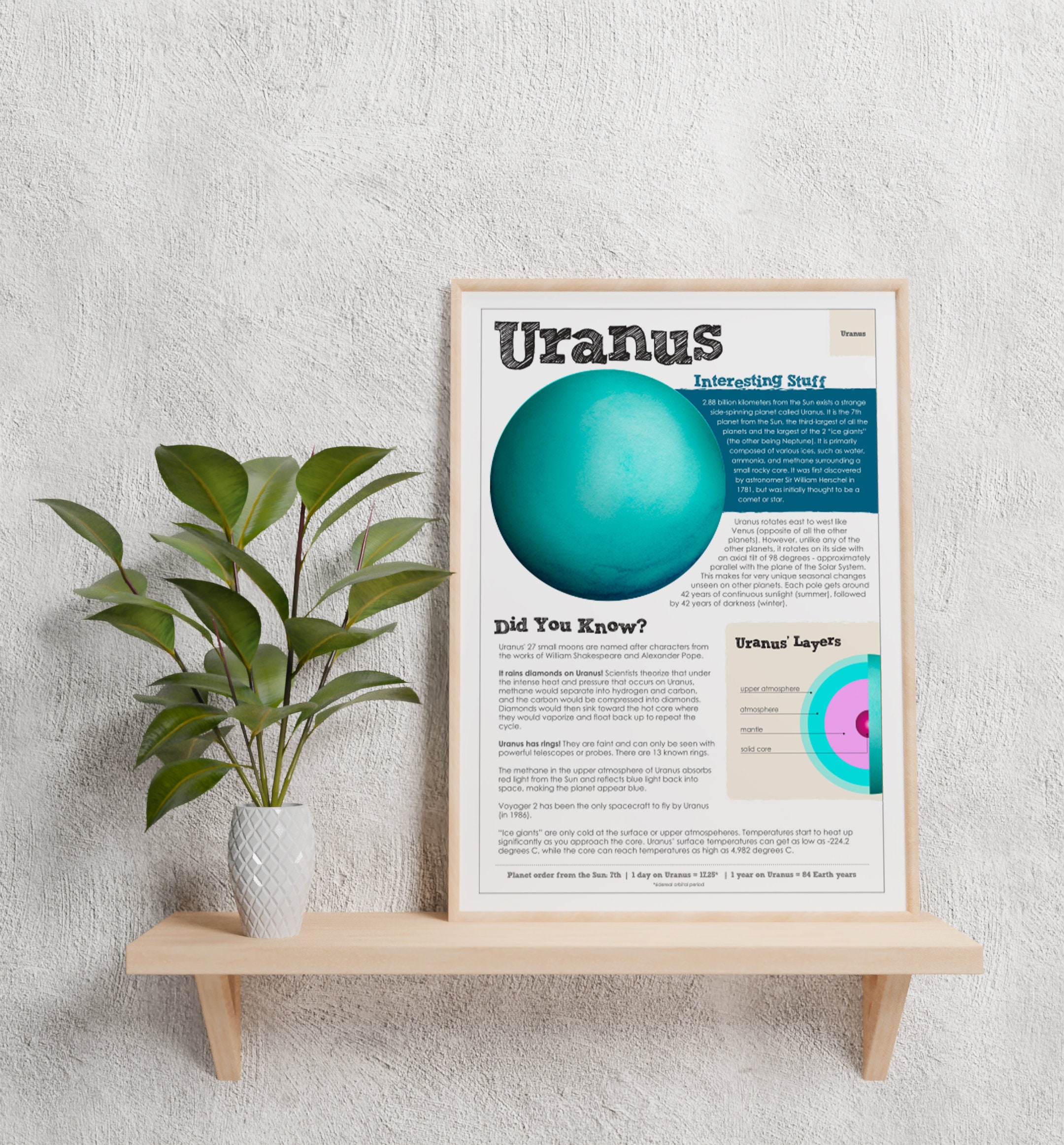 Uranus Poster - Planet Poster - PDF - DIGITAL - Uranus facts - Solar System - Planets - Science ...