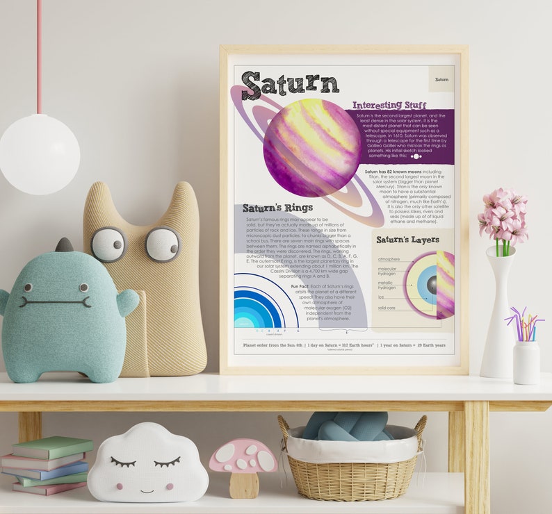 Saturn Poster - Planet Poster - PDF - DIGITAL - Saturnfacts - Solar ...