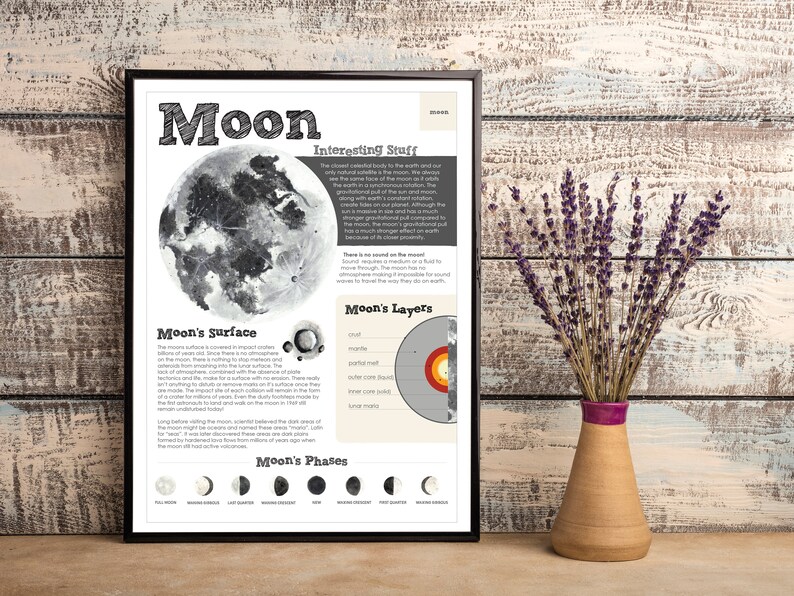 Moon Poster - Lunar Poster - PDF - DIGITAL - Moon Facts - Solar System ...