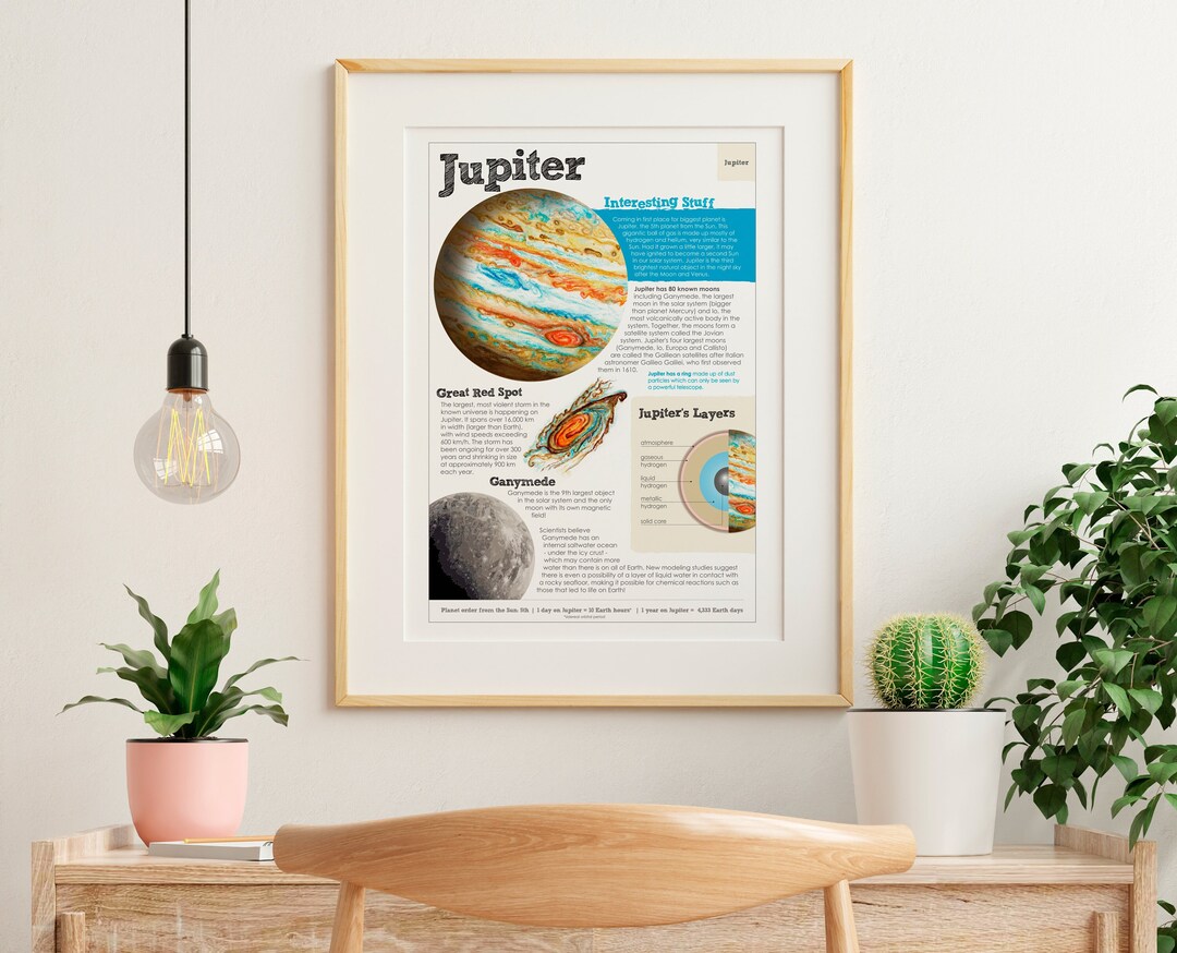 Jupiter Poster - Planet Poster - PDF - DIGITAL - Jupiter Facts - Solar ...