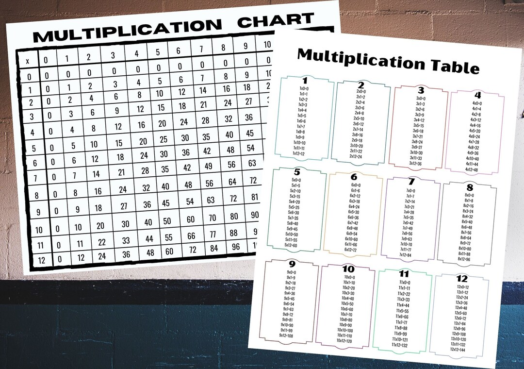 Multiplication Chart, Multiplication Table, Numbers up to 12 - Etsy