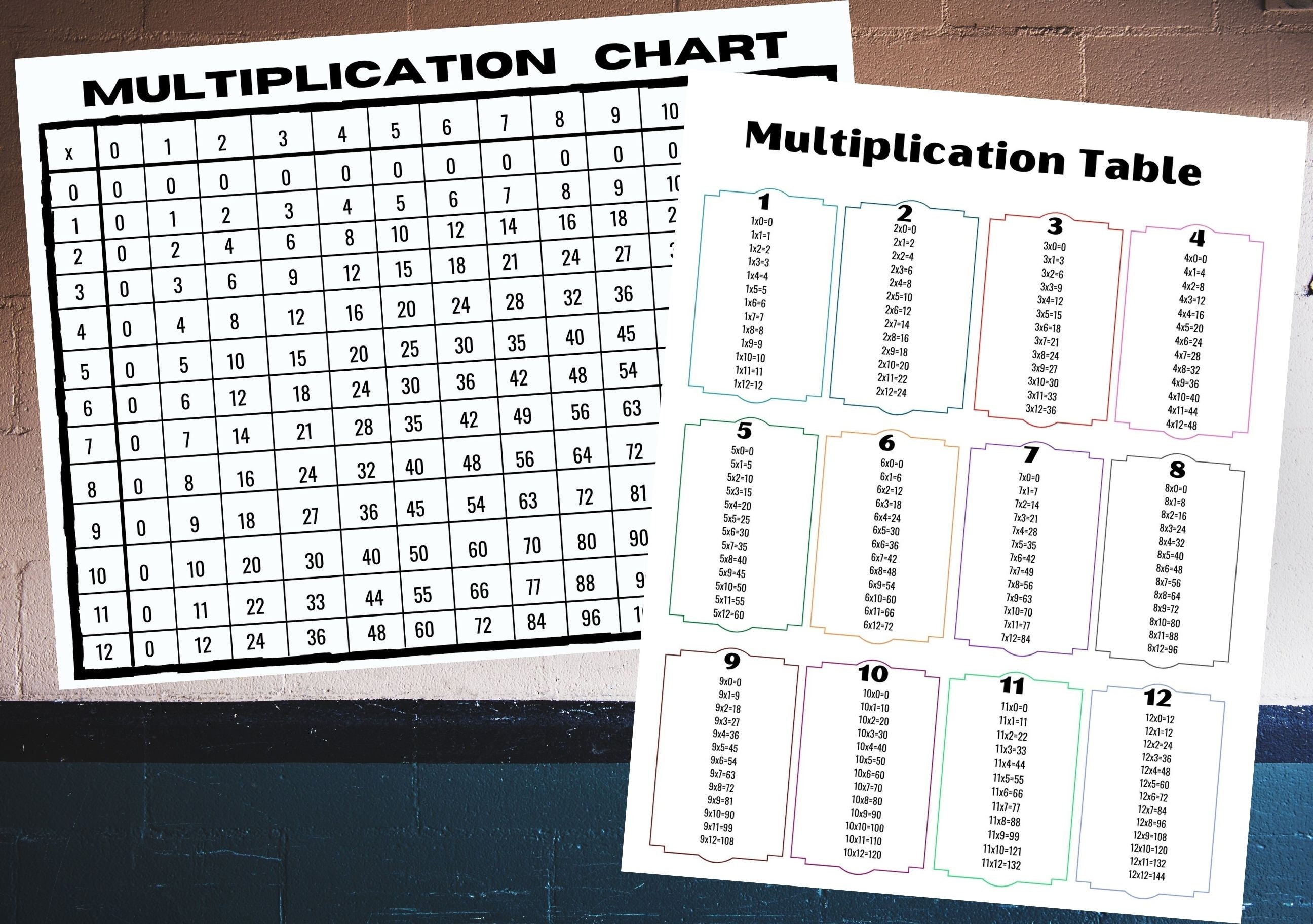 Multiplication Chart, Multiplication Table, Numbers up to 12 - Etsy