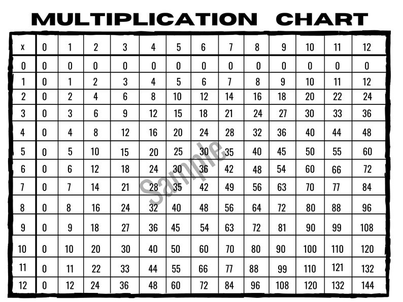 Multiplication Chart, Multiplication Table, Numbers up to 12 - Etsy