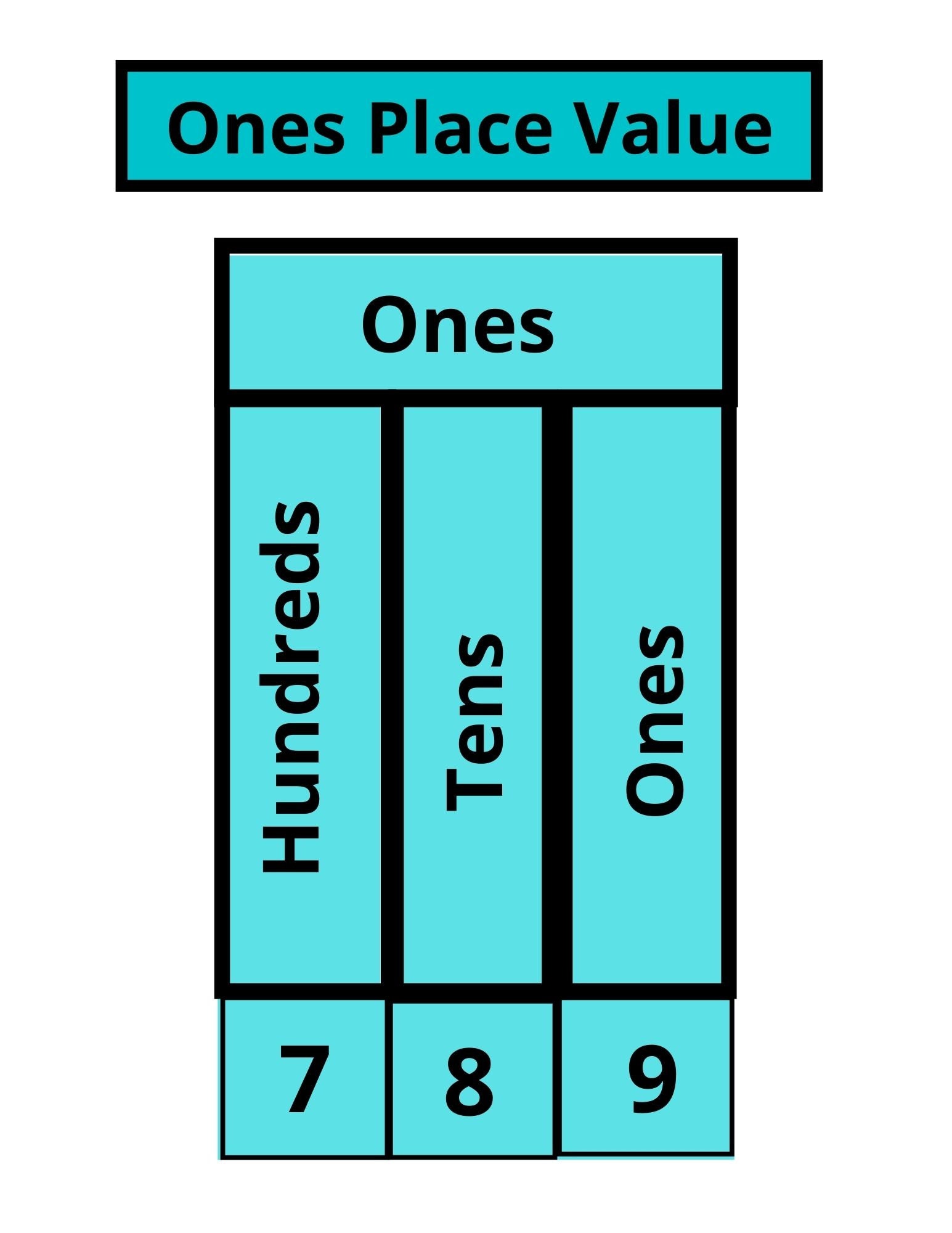 Two And Three Digit Addition And Subtraction Worksheets Etsy