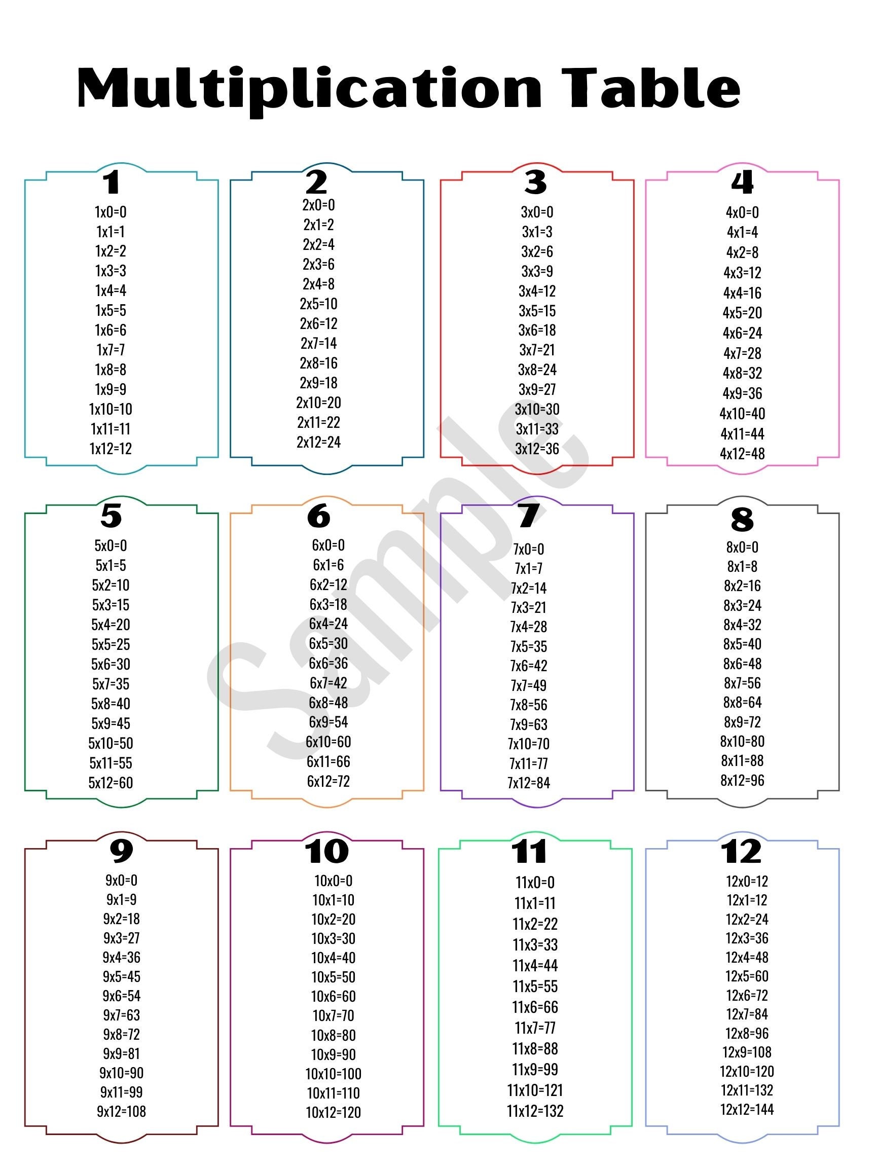 Multiplication Chart, Multiplication Table, Numbers up to 12 - Etsy