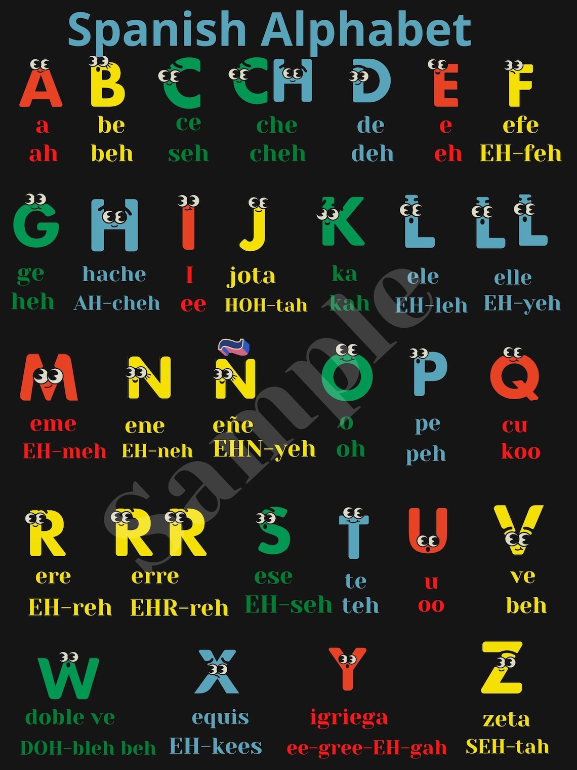 Spanish Alphabet Pronunciation Poster. for the Classroom or Home. Wall ...