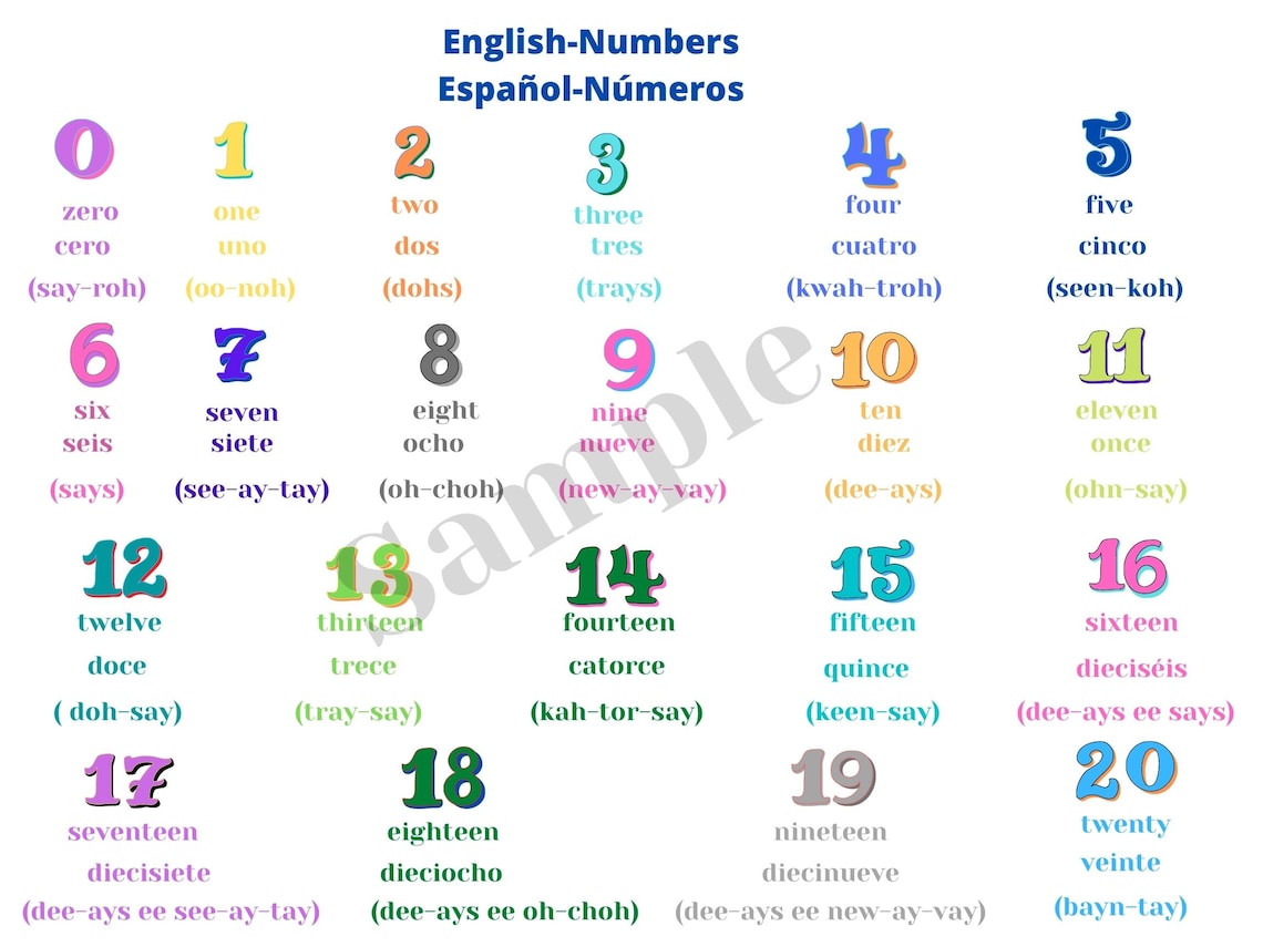 Numbers, Spanish, Spanish Pronunciation. Kids, Learning. Digital ...