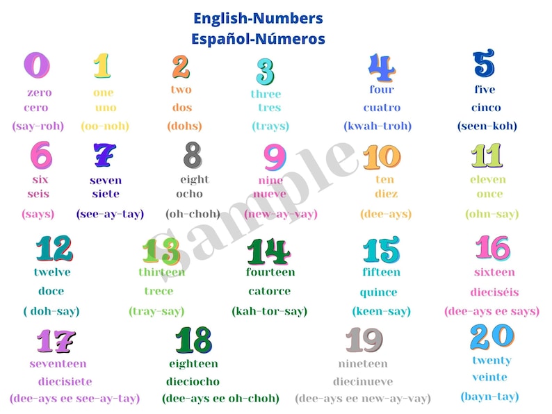 Numbers, Spanish, Spanish Pronunciation. Kids, Learning. Digital ...