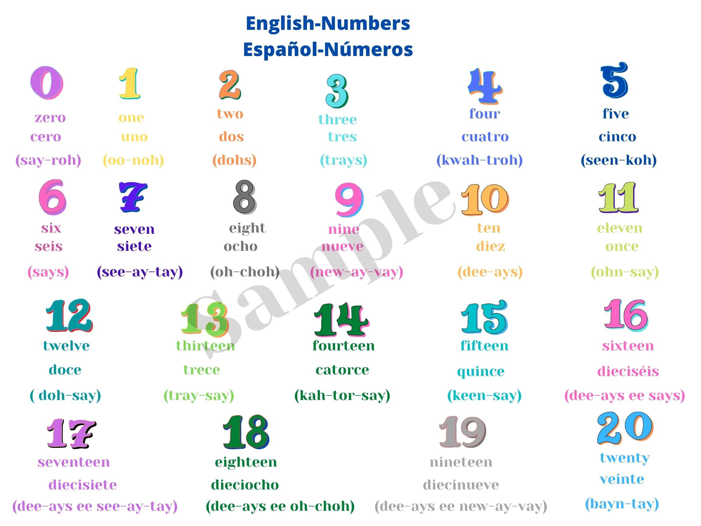 Numbers, Spanish, Spanish Pronunciation. Kids, Learning. Digital ...