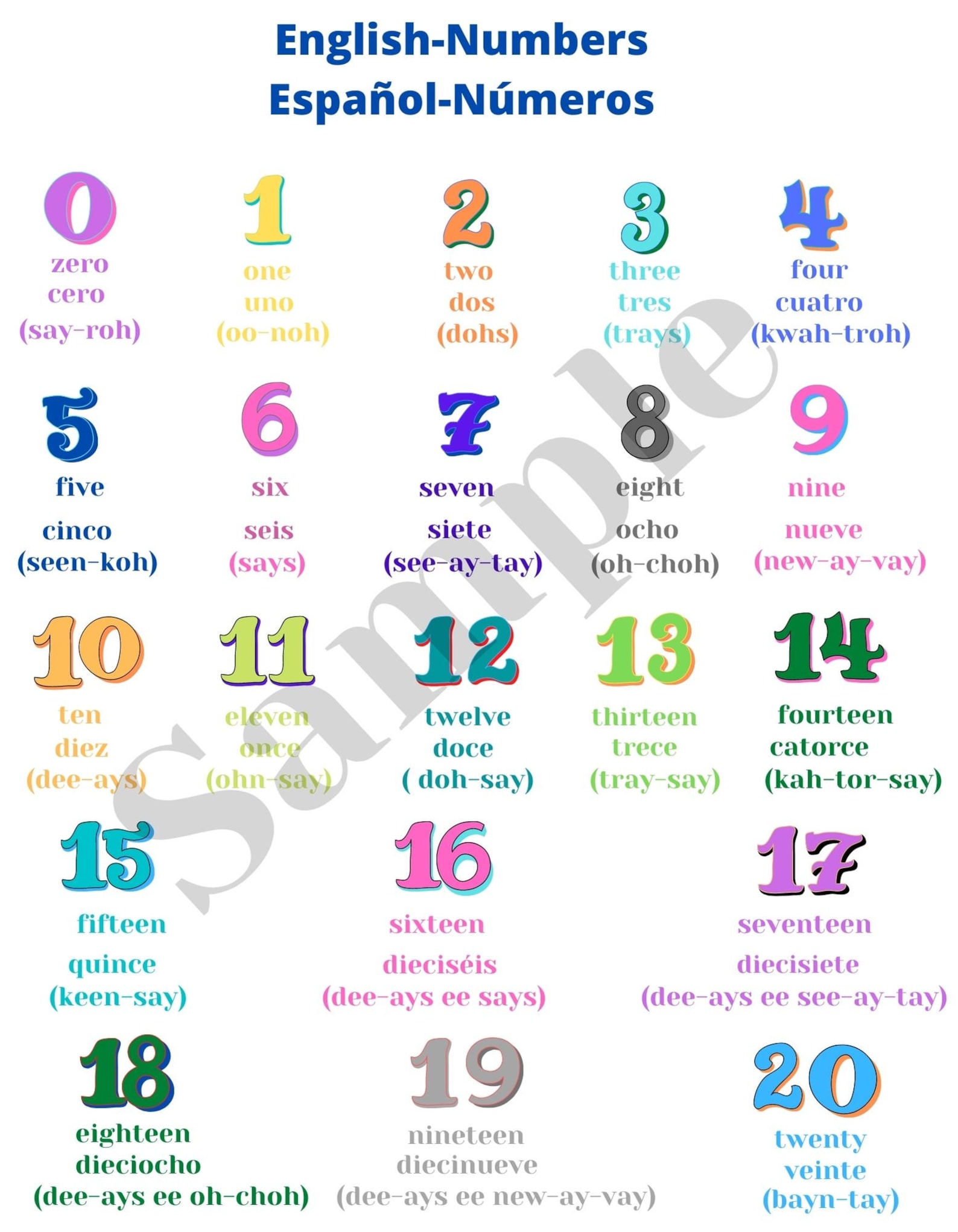 Numbers, Spanish, Spanish Pronunciation. Kids, Learning. Digital ...
