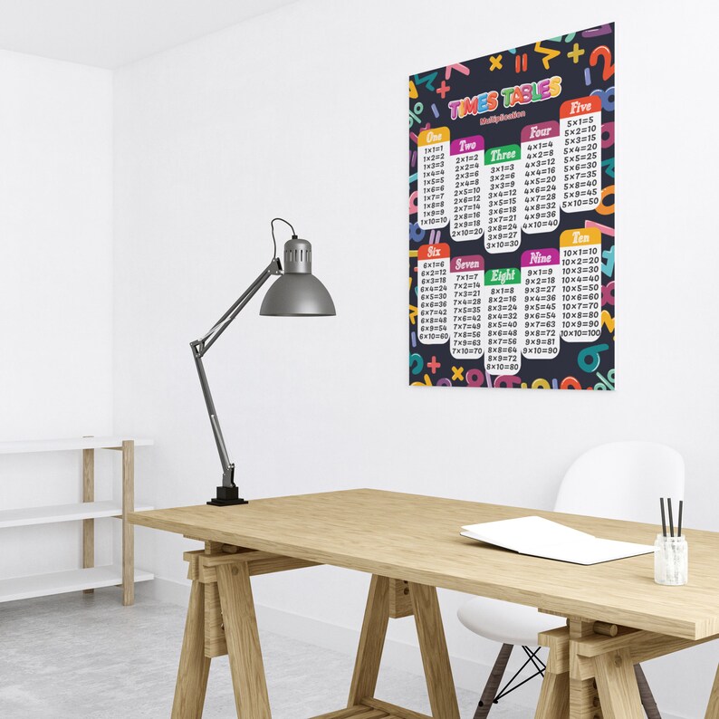 Multiplication Poster. Kids Math Classroom. Maths Poster ...