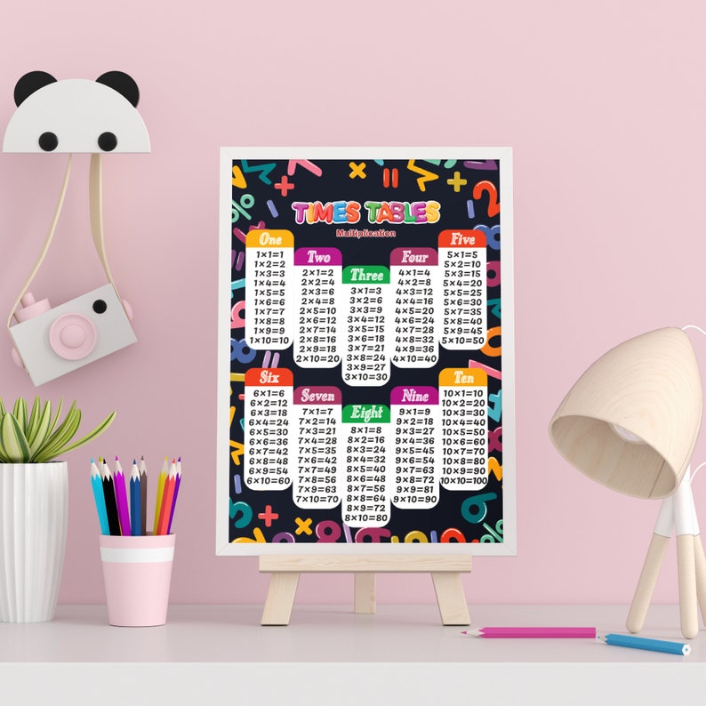 Multiplication Poster. Kids Math Classroom. Maths Poster ...