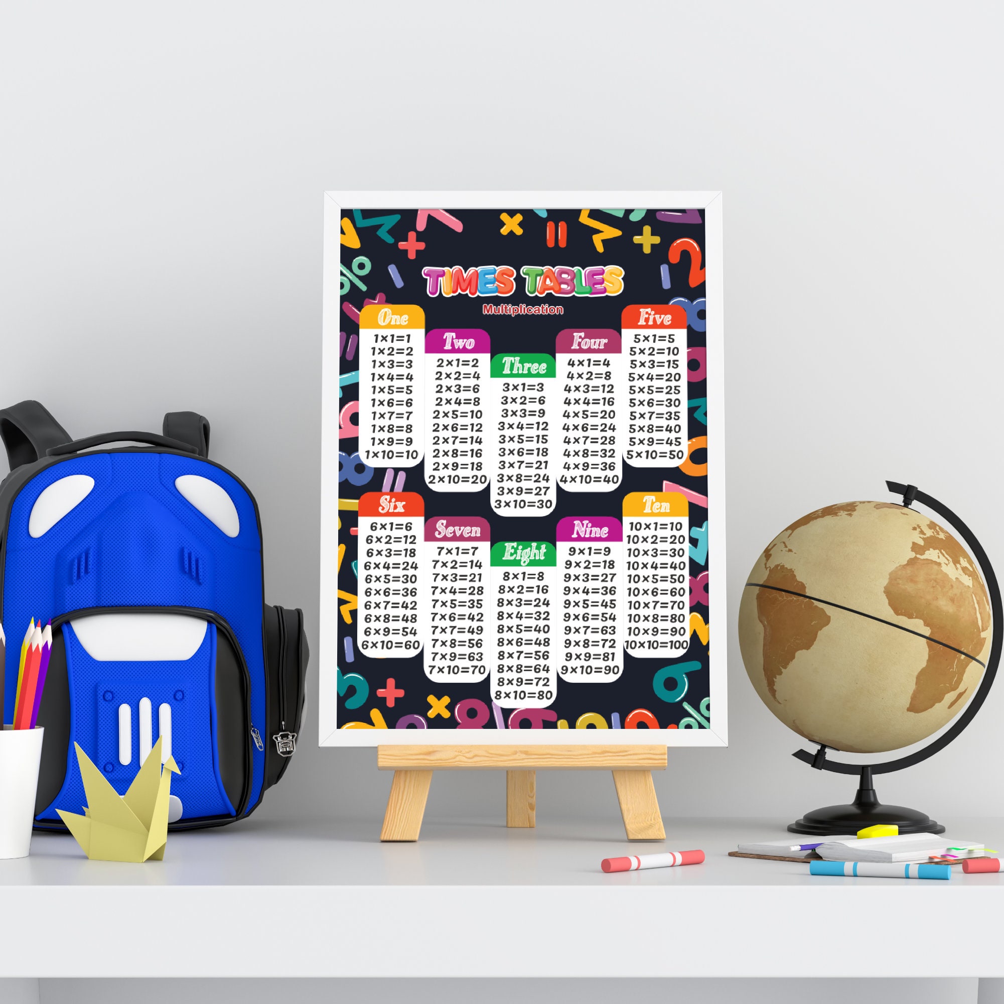 Multiplication Poster. Kids Math Classroom. Maths Poster ...