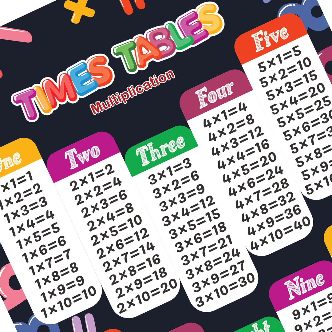 Times Tables,color Sheet, Multiplication, Education, Multiplication ...