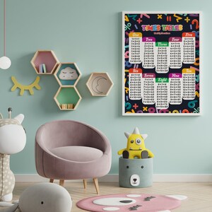 Multiplication Poster. Kids Math Classroom. Maths Poster ...
