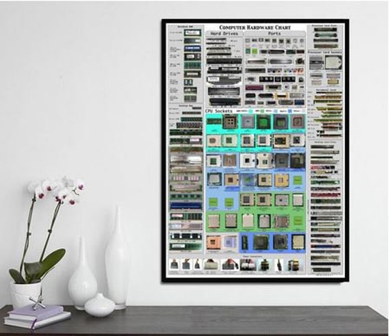 Computer Hardware Chart