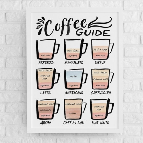 Coffee Guide Chart Art Print Espresso Drinks Ingredients - Etsy