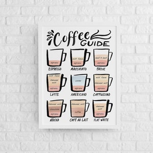 Coffee Guide Chart Art Print - Espresso Drinks Ingredients Watercolor ...