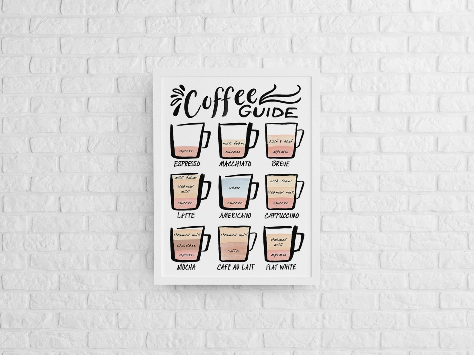 Coffee Guide Chart Art Print - Espresso Drinks Ingredients Watercolor ...