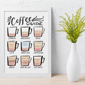 Coffee Guide Chart Art Print - Espresso Drinks Ingredients Watercolor ...