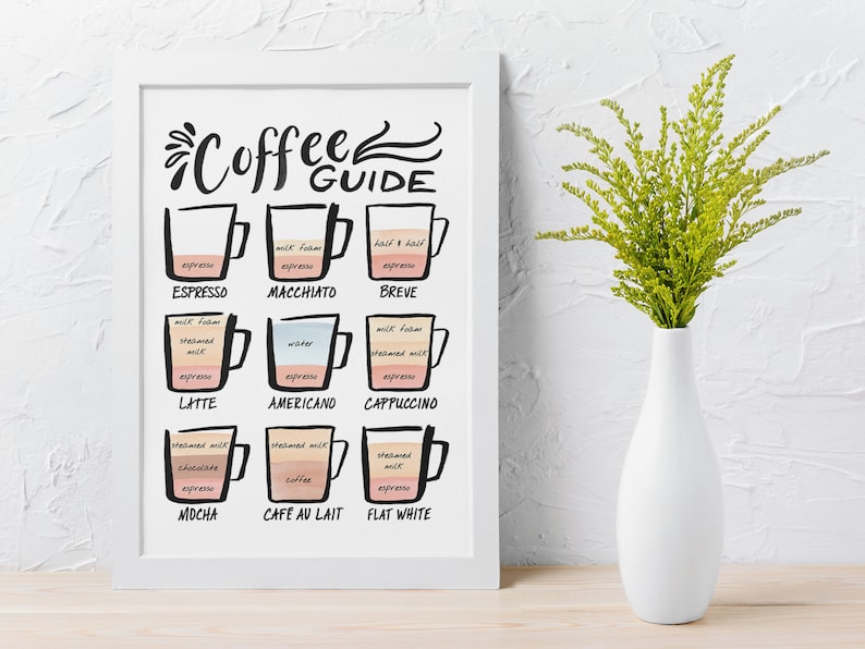 Coffee Guide Chart Art Print - Espresso Drinks Ingredients Watercolor ...