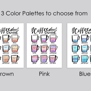 Coffee Guide Chart Art Print - Espresso Drinks Ingredients Watercolor ...