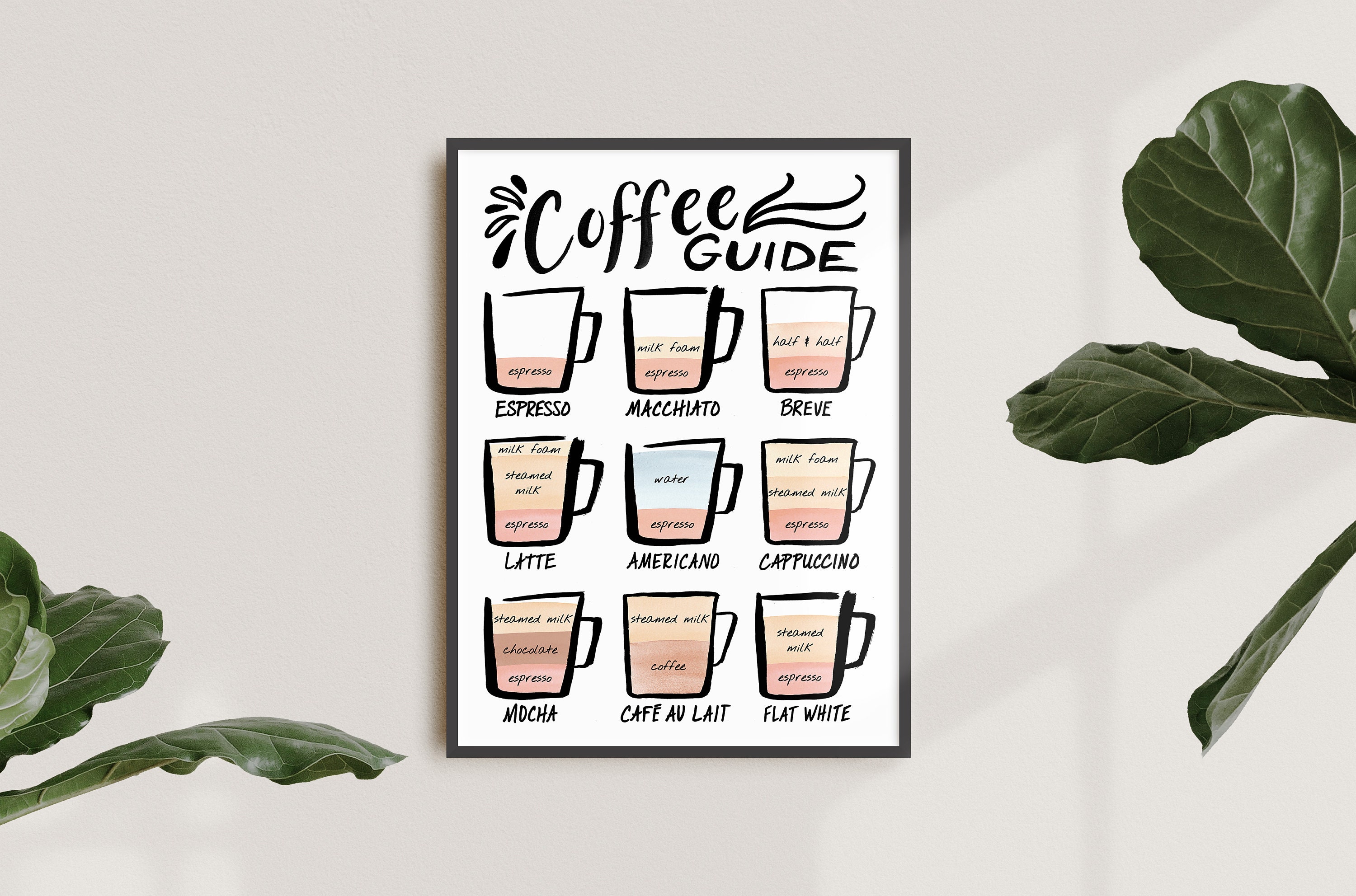 Coffee Guide Chart Art Print - Espresso Drinks Ingredients Watercolor ...