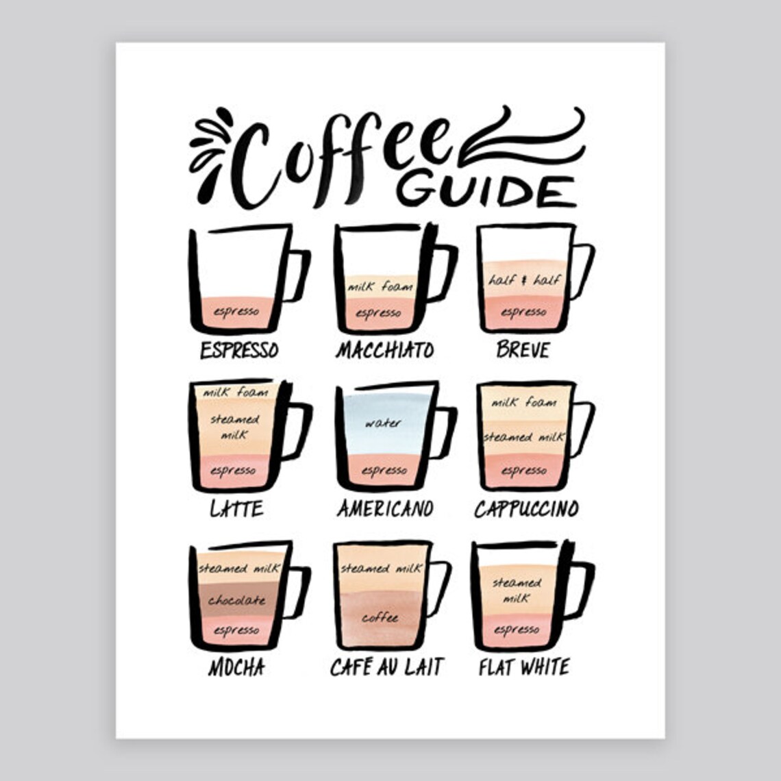 Coffee Guide Chart Art Print Espresso Drinks Ingredients - Etsy