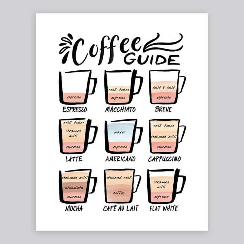 Coffee Guide Chart Art Print - Espresso Drinks Ingredients Watercolor ...