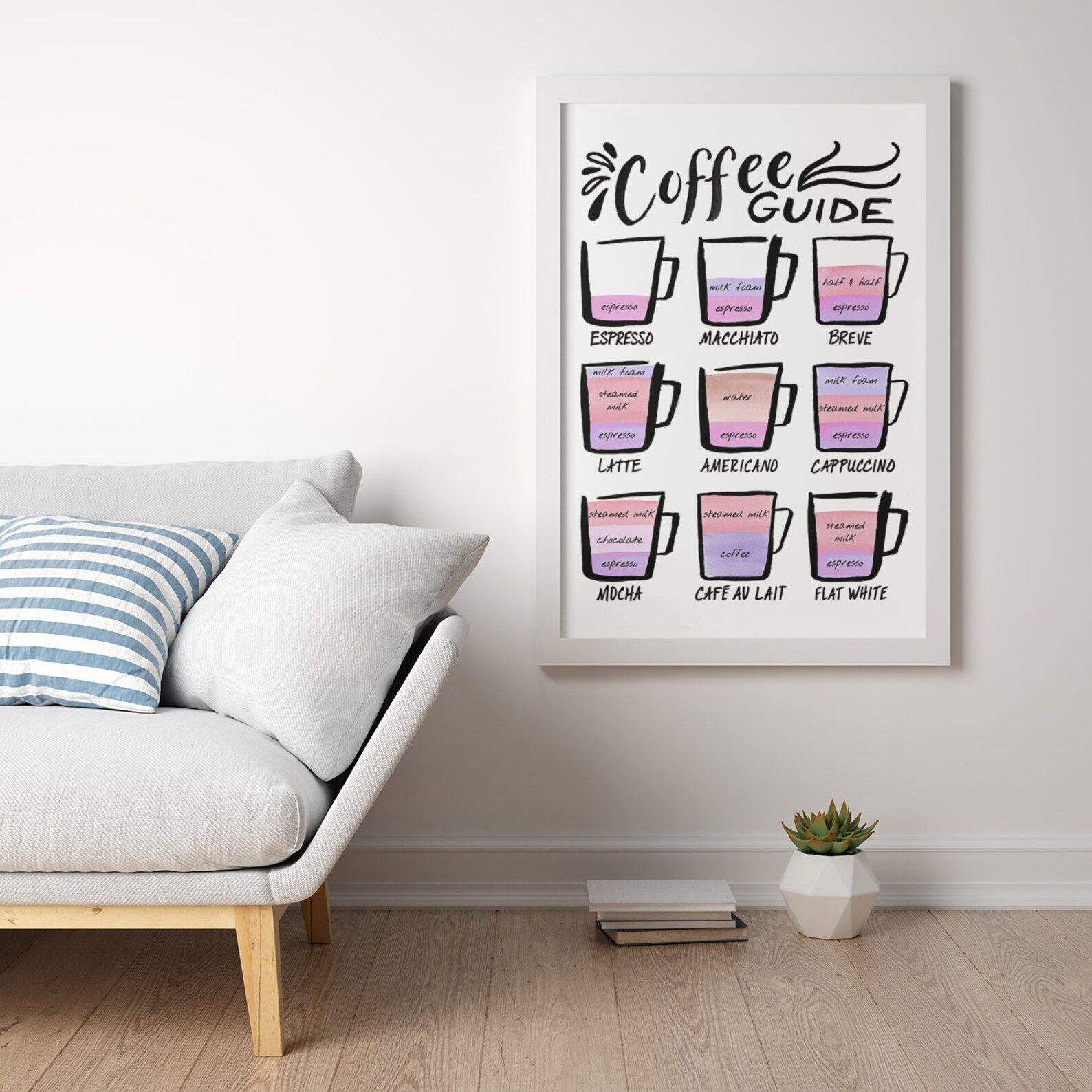 Coffee Guide Chart Art Print - Espresso Drinks Ingredients Watercolor ...
