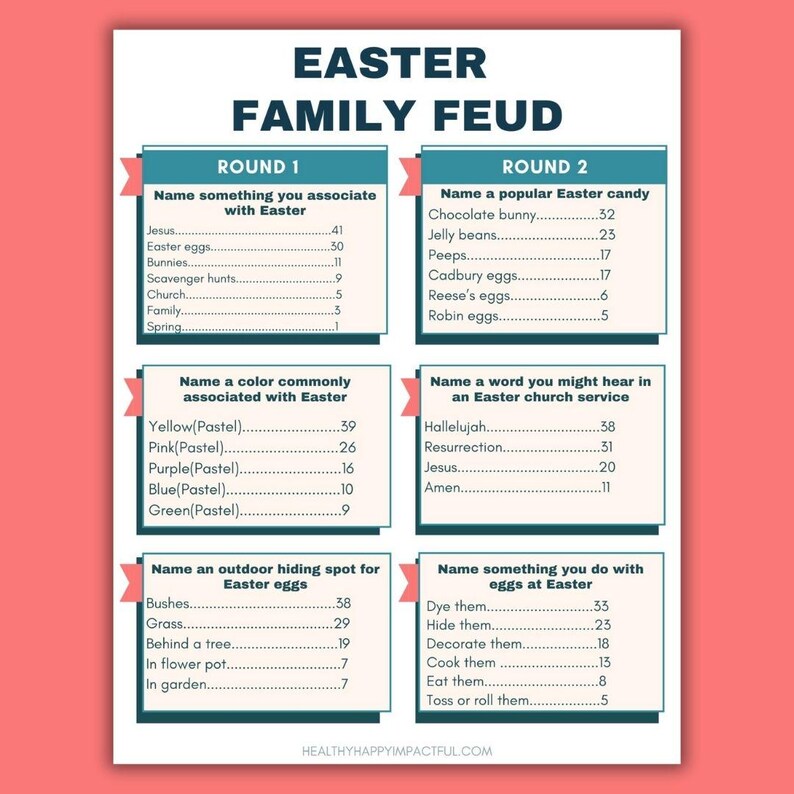 Easter Family Feud Game, Printable Easter Activity for Kids and Adults ...
